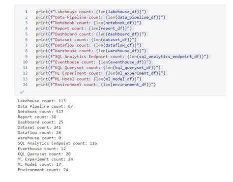 Scan Fabric Workspaces With Scanner Api Using Semantic Link Labs