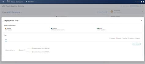 Hybrid Cloud Connectivity Deployment For Cisco Nx Os Route Leaking Use Case Cisco Nexus