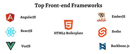 Top Trending Front End Web Development Frameworks