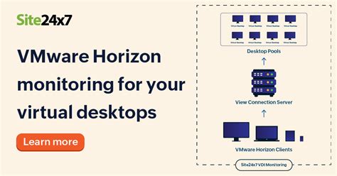 Vmware Vdi Monitoring Vmware Horizon Monitoring Tool Site24x7