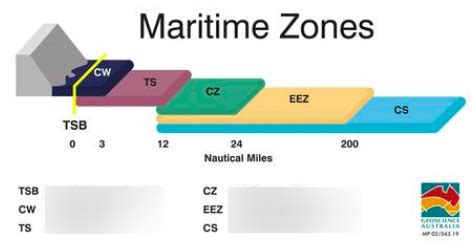 Unit 4 Ap Hug Test Diagram Quizlet