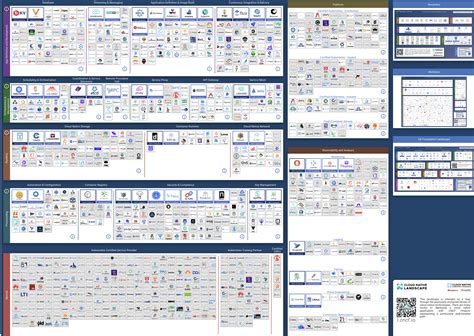 Quest Ce Que Le Devops Larticle Pour Tout Savoir Blog Cloud And Devops