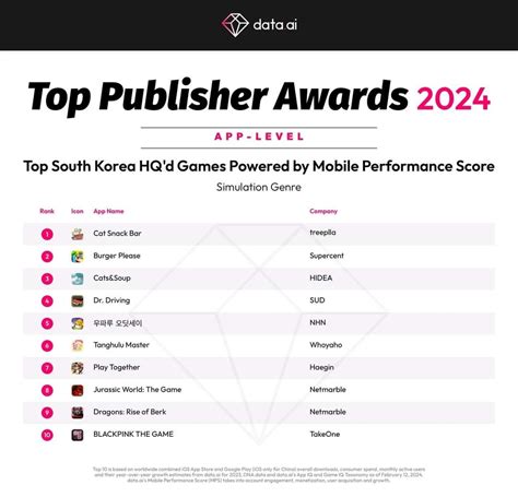 넥슨 신작 ‘빈딕투스디파잉 페이트 신규 캐릭터 영상 공개 外