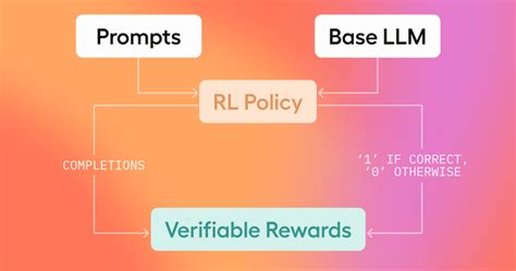 Whats A Ground Truth Dataset Humansignal