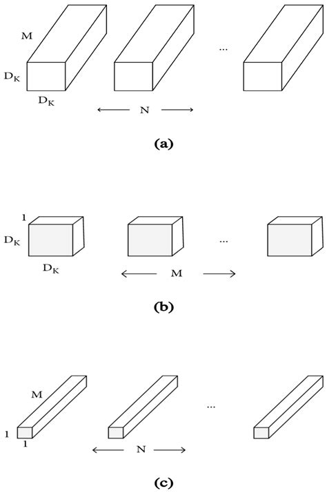 Atmosphere Free Full Text Cloud Mobinet An Abridged Mobile Net Convolutional Neural Network