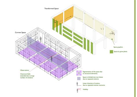 Space Analysis Behance