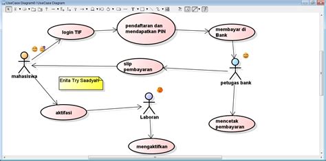 Enita Try Saadyah Use Case Pendaftaran Praktikum TIF UAD