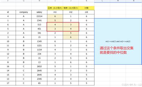 Mysql中的中位数问题mysql 中位数 Csdn博客