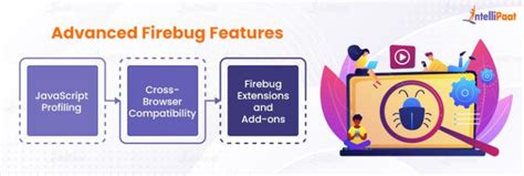 Firebug A Complete Guide Intellipaat