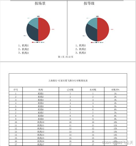 java生成pdf（图片，模板，表格） java 生成pdf csdn博客
