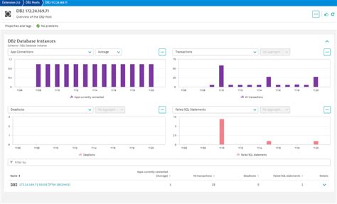 ibm db2 for luw remote monitoring dynatrace hub