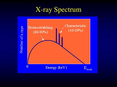 PPT Diagnostic X Ray Imaging Physics And Technology PowerPoint Presentation ID