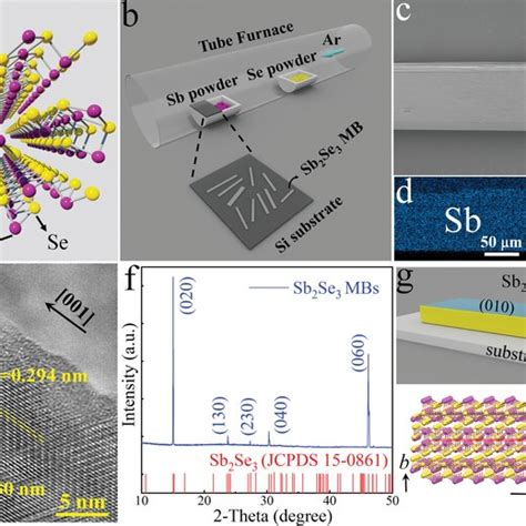 Atomic Structure Growth Morphology And Characterizations Of The