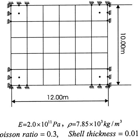 Simply Supported Rectangular Plate E 2 0 10 11 Pa 7 85 10 3 Kg M 3 Download Scientific