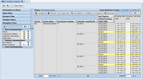 How To Use Sql Window Functions In Abap Cds Views Sap Community