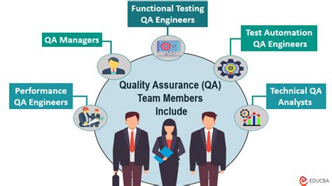 Criterias For Selecting And Training Quality Assurance Team Members