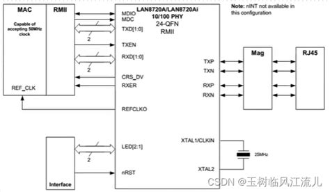 Stm32f4以太网lwip Lan8720 Csdn博客