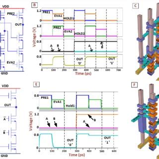 Fig S Cascaded NAND NAND And Compound Dynamic Circuit Styles For XOR Gate A Cascaded