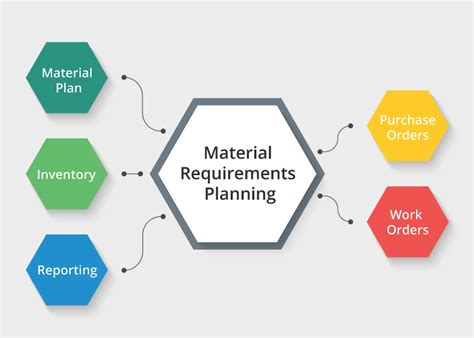 What Relationship Does MRP And ERP Have With The Production Process