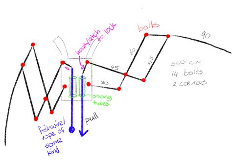How To Draw An Upward Curve