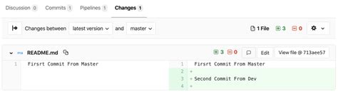 Fixing The Problem Of Lost Code After Git Revert And Merge Again Sobyte