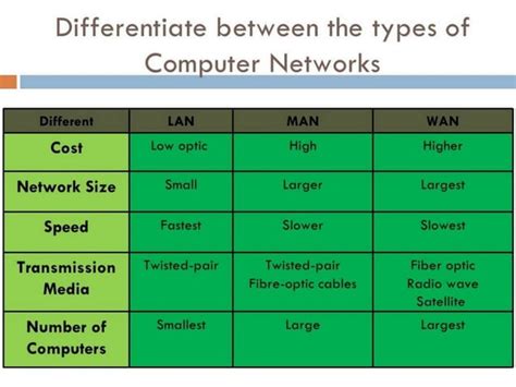Computer Network Definition Ppt Computer Network Definition Ppt