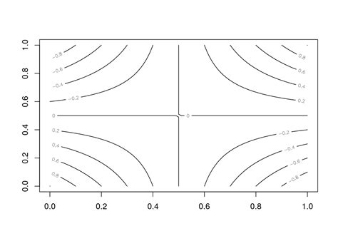 Copula Code