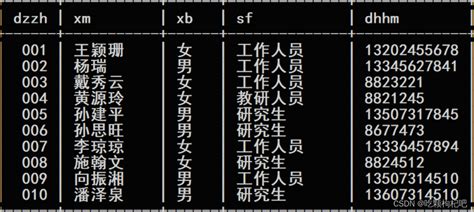 Mysql 数据查询多表查询内连接mysql多表查询内连接 Csdn博客