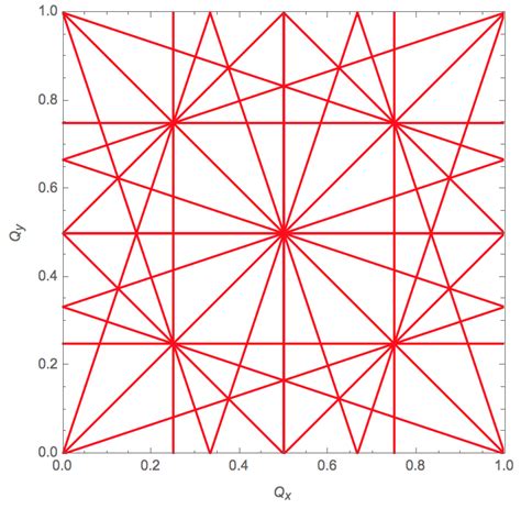 Transitioning To Python From Mathematica Stack Overflow