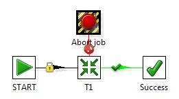 COPY ROWS TO RESULTS IN KETTLE TIPS AND TRICKS
