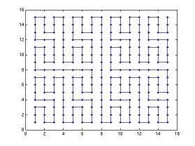 Border Effects Eliminated On Reduced Grid N Another Feature Of Is Download Scientific