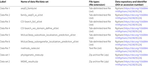 Overview Of Data Files Data Sets Download Scientific Diagram