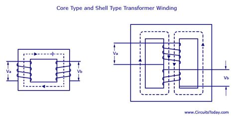 Electrical Transformer Construction