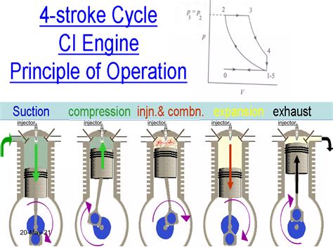 4 stroke engine working principle ppt