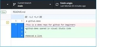 Terminalworks Blog GitHub Tutorial For Beginners