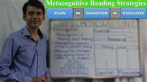 Metacognitive Reading Strategies Youtube