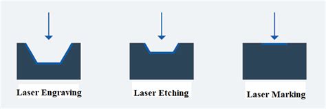 Best Cnc Laser Engravers 2025 Top Budget And Industrial Laser Cutting