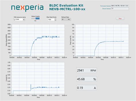 Motor Evaluation Kit SCPI