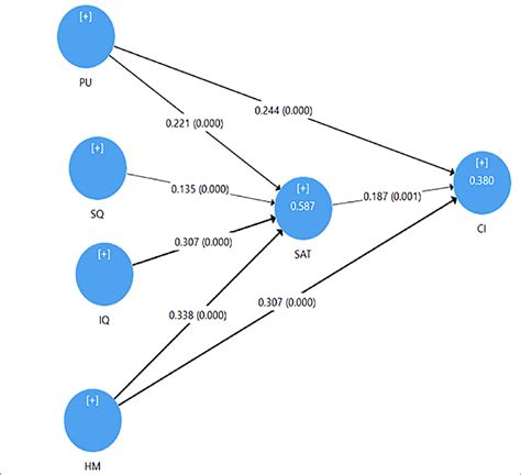 Path Analysis Source The Authors Calculation Download Scientific Diagram Path Analysis Source The Authors Calculation Download Scientific Diagram