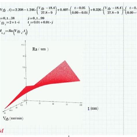 Graphic Interpretation Of A Mathematical Model Of Roughness Download Scientific Diagram