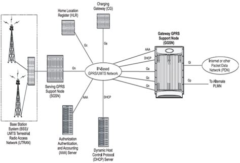 Call Continuity From Mobile Gsmlte Network To Voipwebrtc Telecom R And D