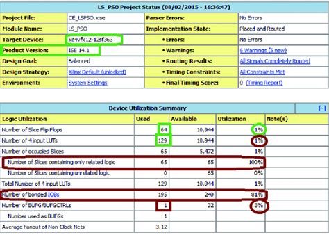 21 Ls Pso Utilization Summary Download Scientific Diagram