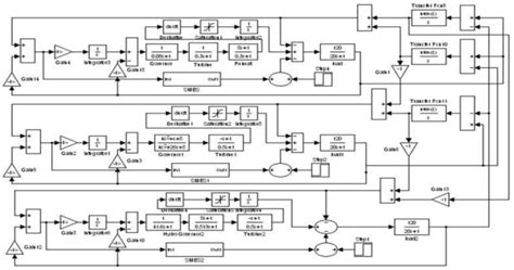 A Three Area Agc Of An Interconnected Power System With Smes Download Scientific Diagram