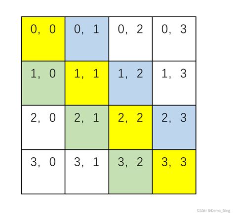 Torchdiagonalinput Offset0 Dim10 Dim21 Csdn博客