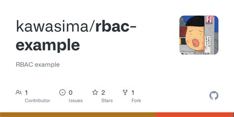 GitHub Kawasima Rbac Example RBAC Example