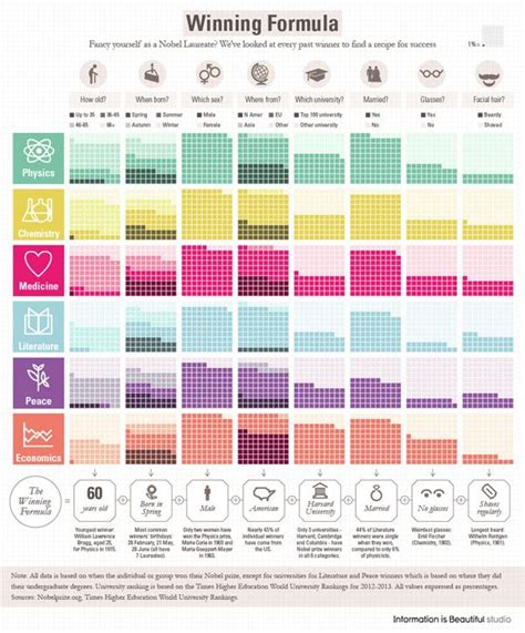 Best 12 How To Create A Marimekko Chart In Excel Artofit