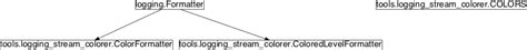 Loggingstreamcolorer — Pyspace Documentation