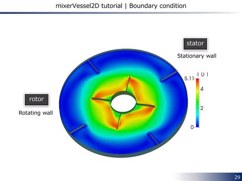 cfd for rotating machinery using openfoam pdf