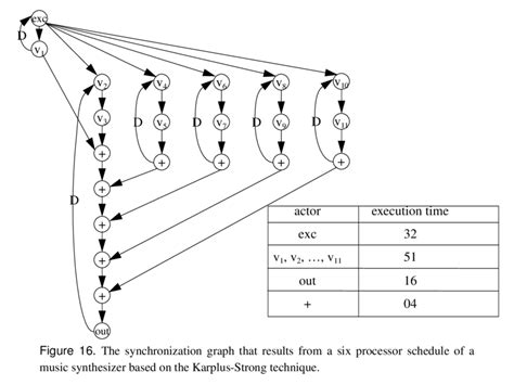 shows how the number of synchronization edges in the result computed by