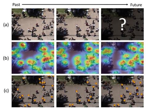 Crowd Density Forecasting By Modeling Patch Based Dynamics Deepai